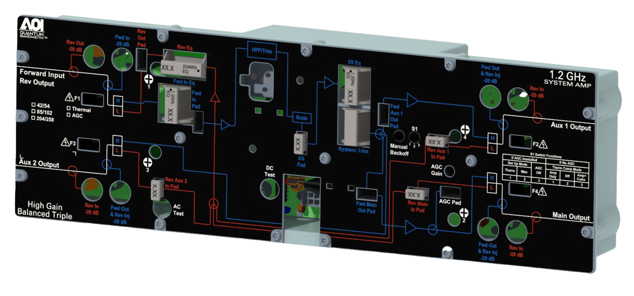 AOI Amplifiers Supplied by Digicomm International
