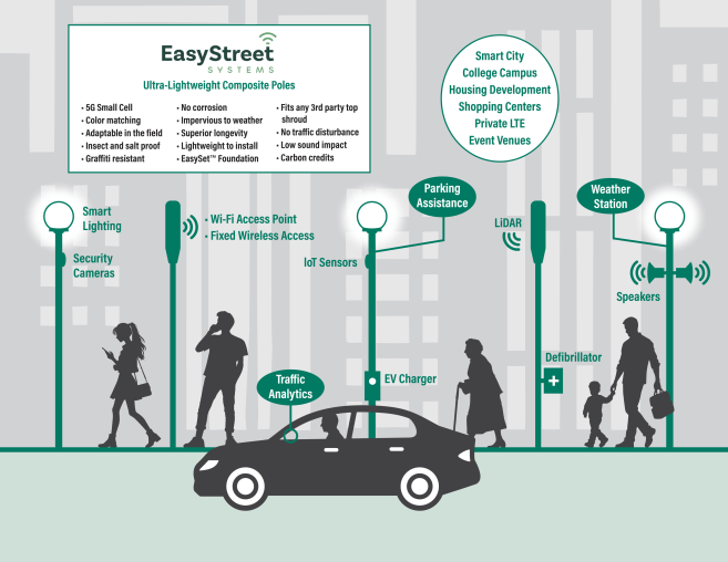 EasyStreet Systems