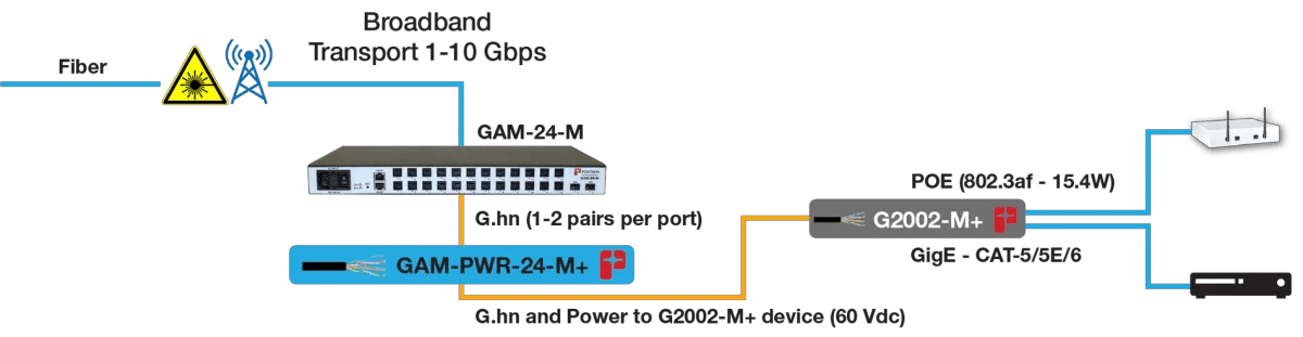 Positron Twisted Pair Copper